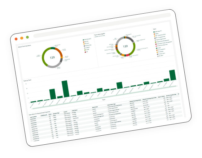Mortgage Servicing Platforms | Aspen iProperty